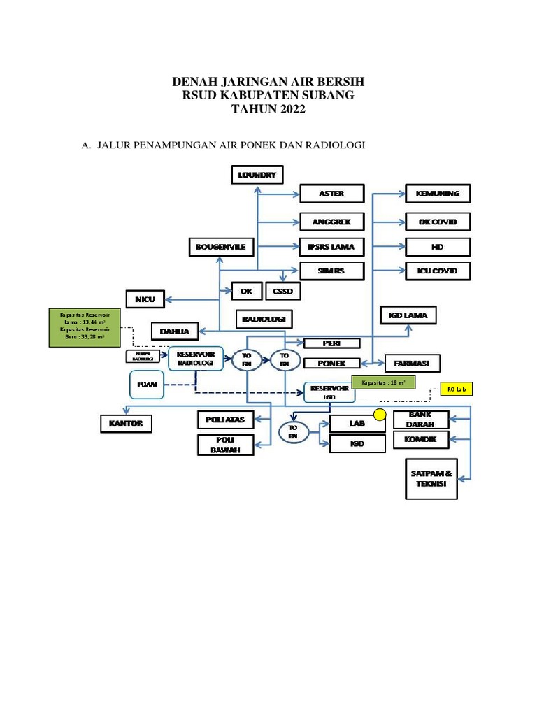 Layout Air Bersih | PDF | Sains & Matematika | Teknologi & Rekayasa