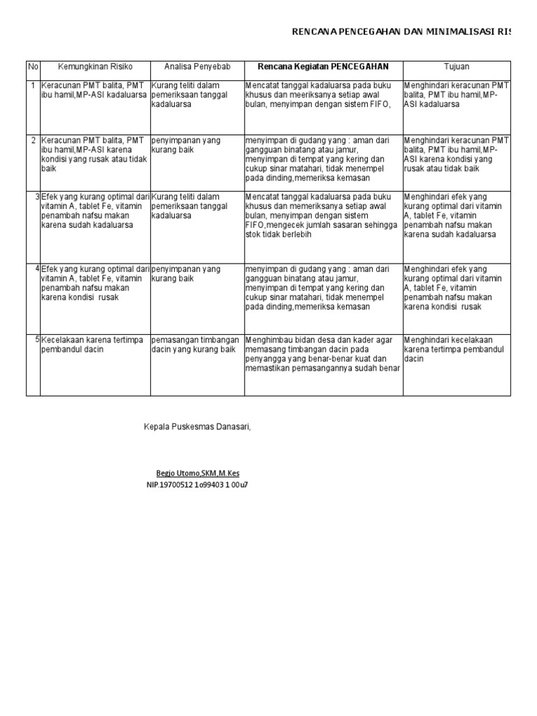 Renc Pencegahan & Min Res | PDF