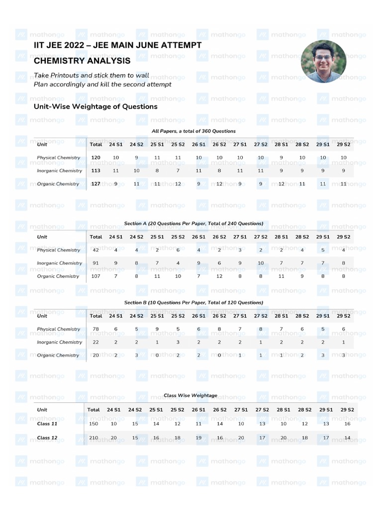 Chemistry JEE Main 2022 June Analysis - MathonGo | PDF