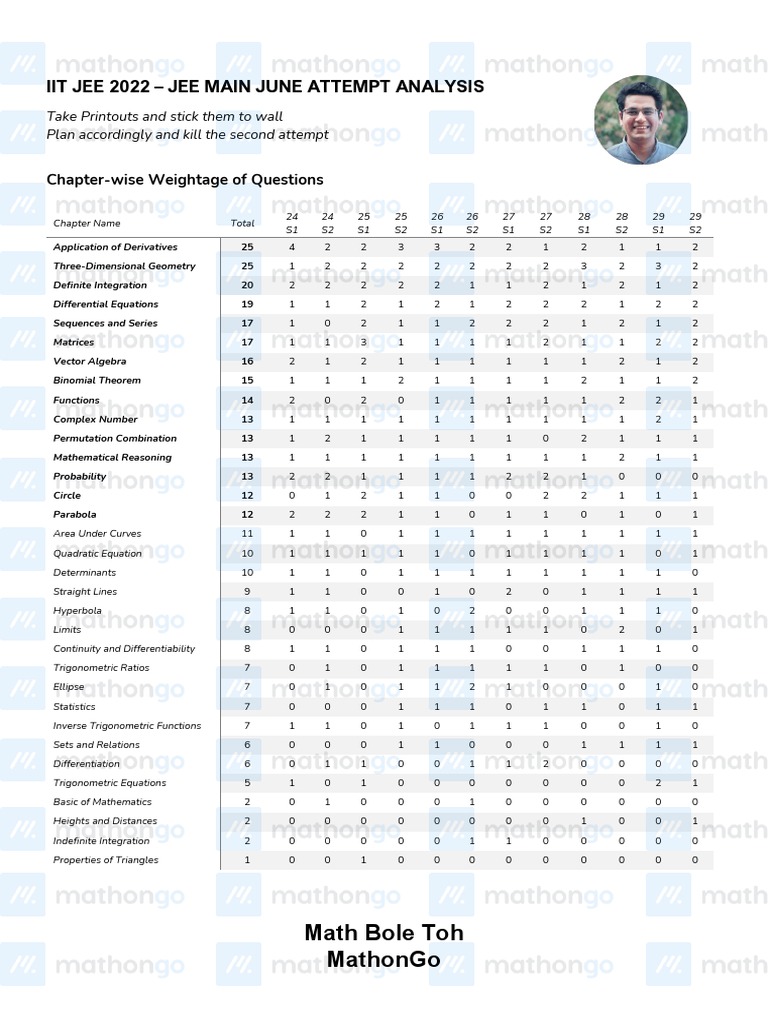JEE Main 2022 June Analysis - MathonGo | PDF | Integral | Equations