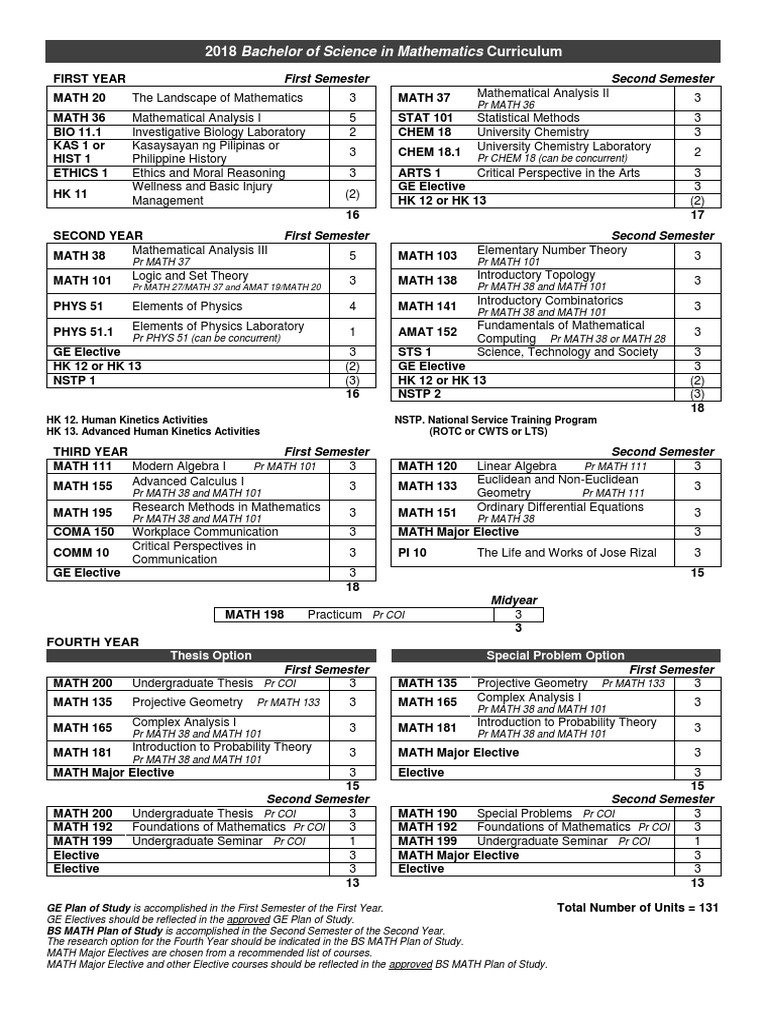 BS MATH Curriculum 2018 | PDF | Mathematics | Geometry