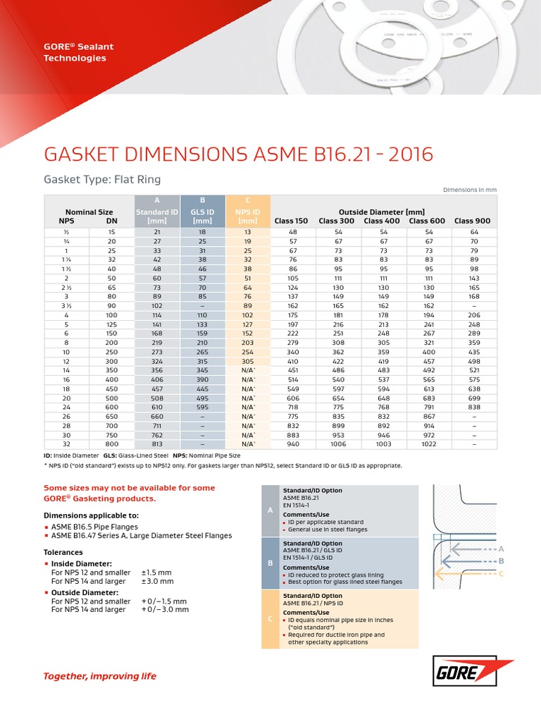 Gasket Dimensions Asme Jan 2023 | PDF | Tuyau | Plomberie