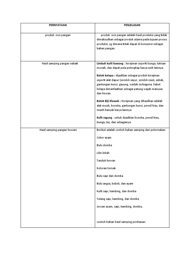 Produk Non Pangan | PDF