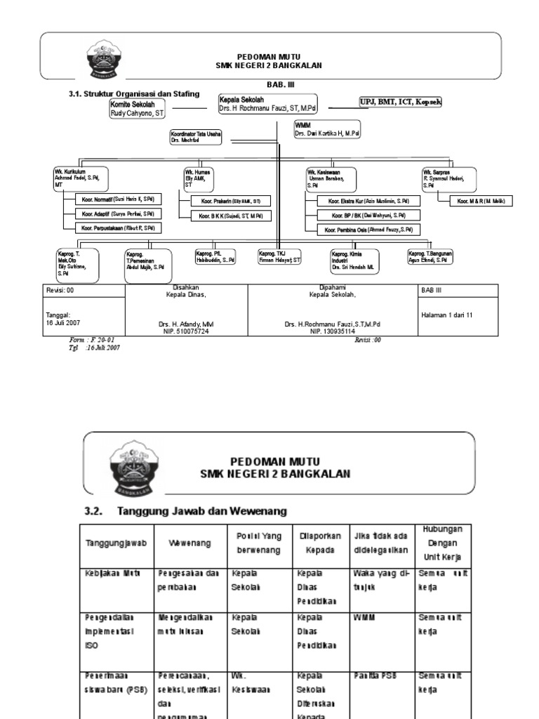 Struktur Organisasi SMKN 2 BKL | PDF