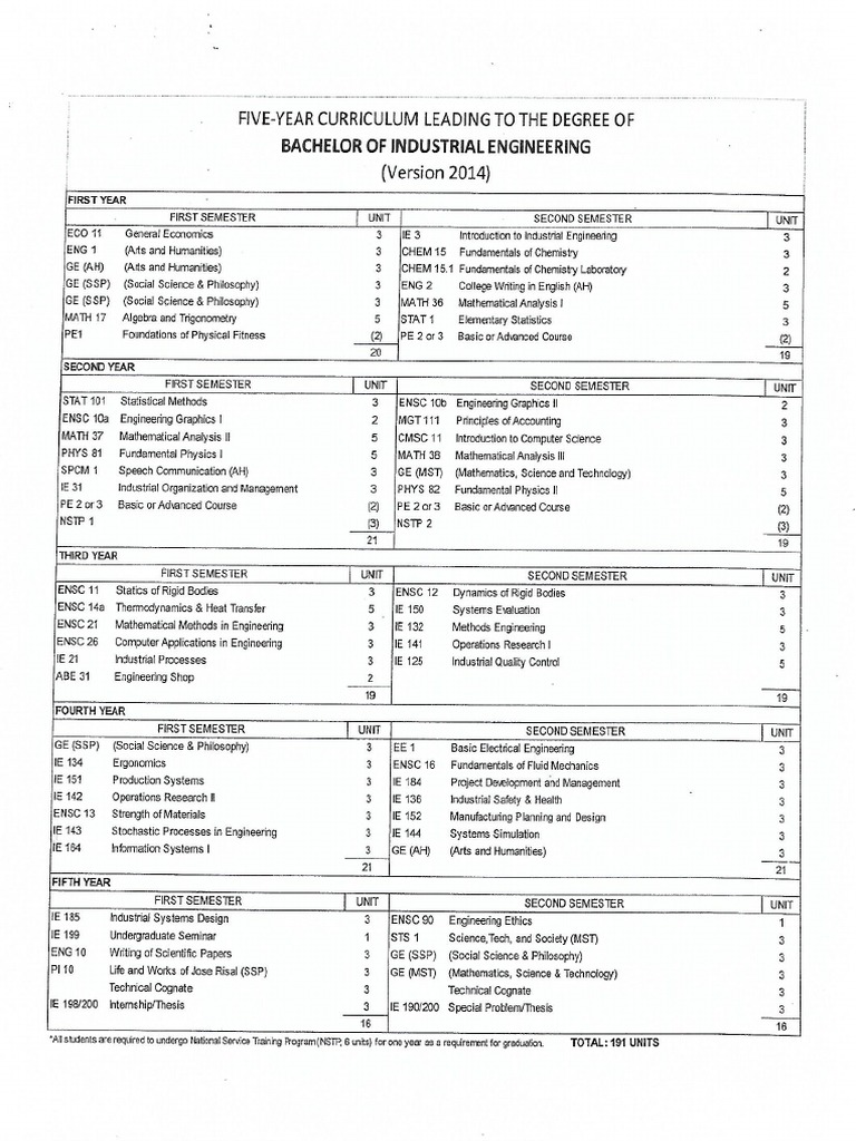 BSIE Curriculum | PDF