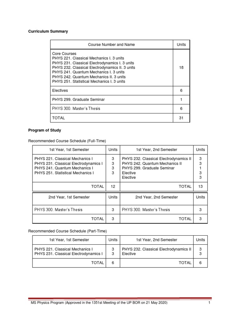 MS Physics Program Curriculum Overview | PDF | Mechanics | Mechanical ...