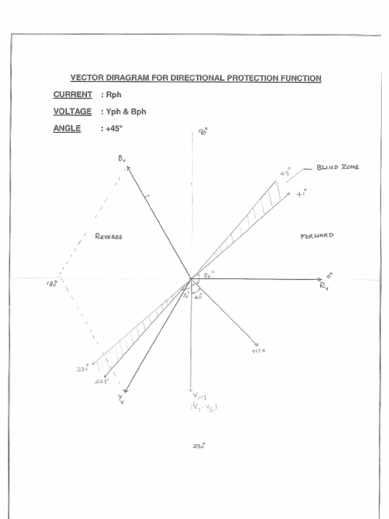 Direction Angle For Oc and Ef | PDF