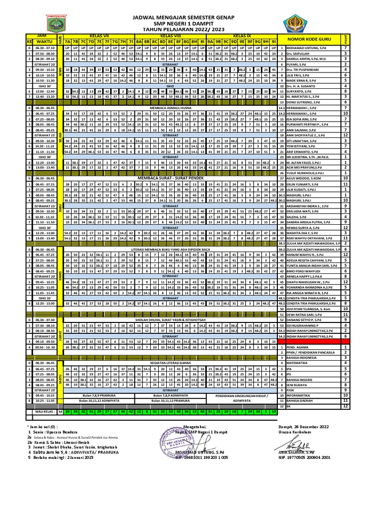 Jadwal Mengajar 1 SMSTR 2022-2023 SEMESTER GENAP | PDF