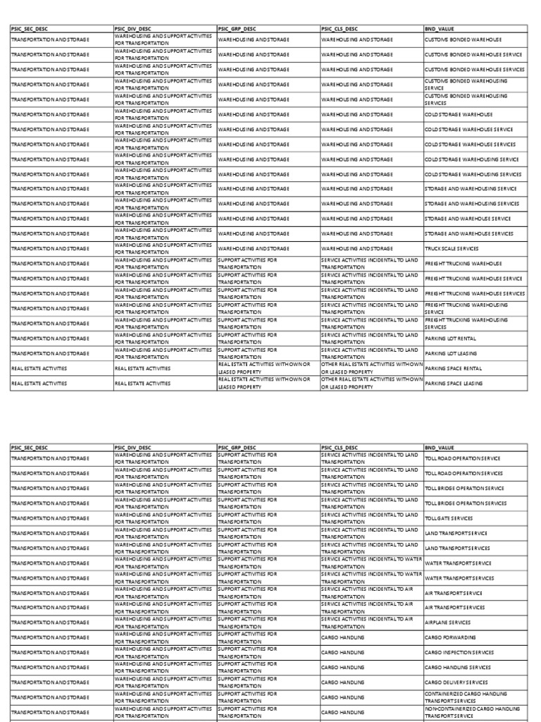 DAO No. 18-07, s.2018 Annex C.5 | PDF | Renting | Warehouse