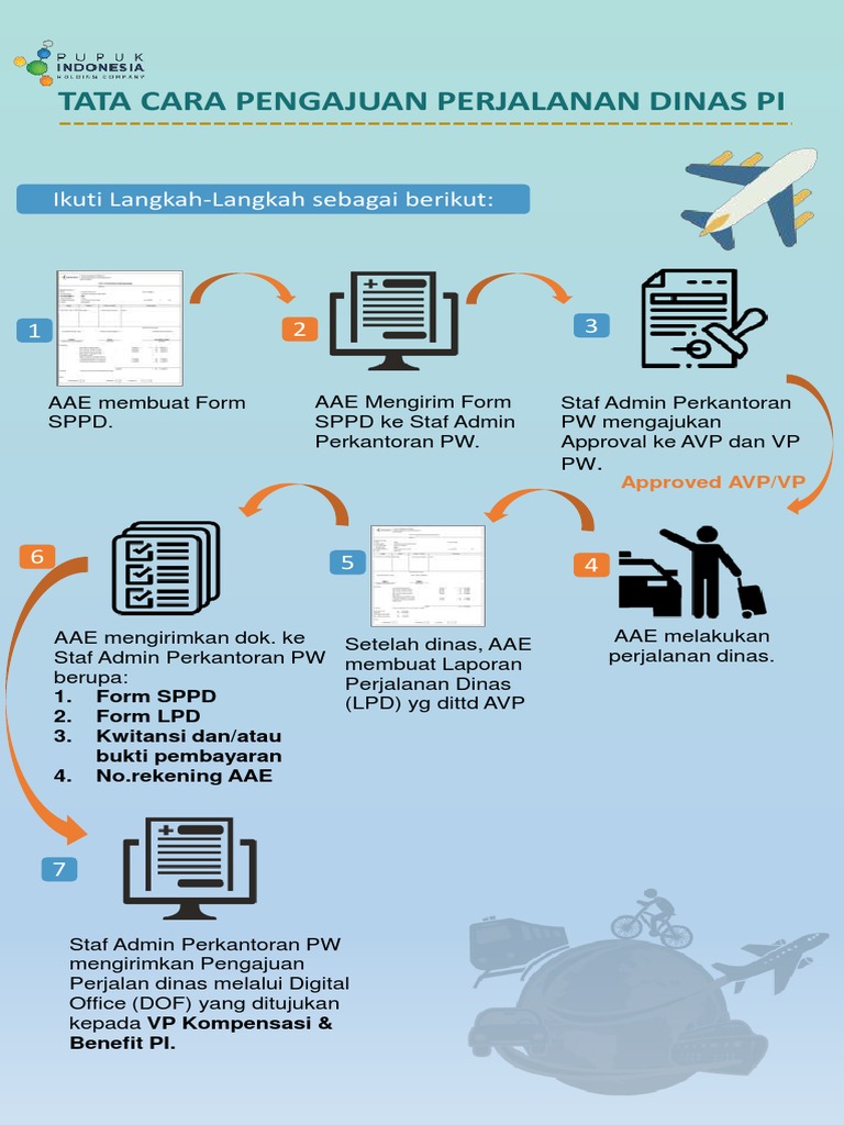 Prosedur Perjalanan Dinas | PDF