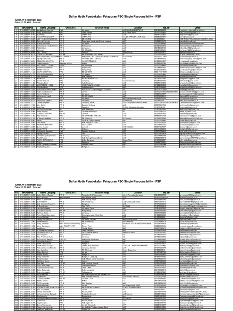 Daftar Hadir Pembekalan Pelaporan PSO Single Responsibility - PSP (Jawaban) | PDF