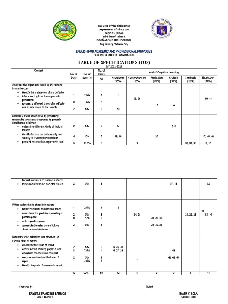 EAPP Tos FINALS | PDF | Argument | Fallacy