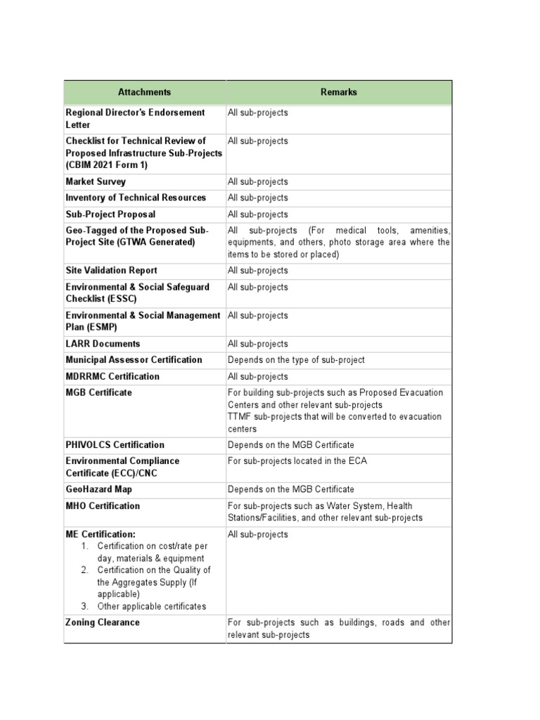 Document Checklist for Technical Review and Approval of Proposed ...