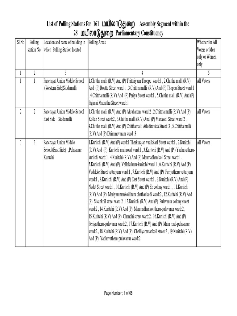 Ac 161 | PDF | Polling Place | Decision Making