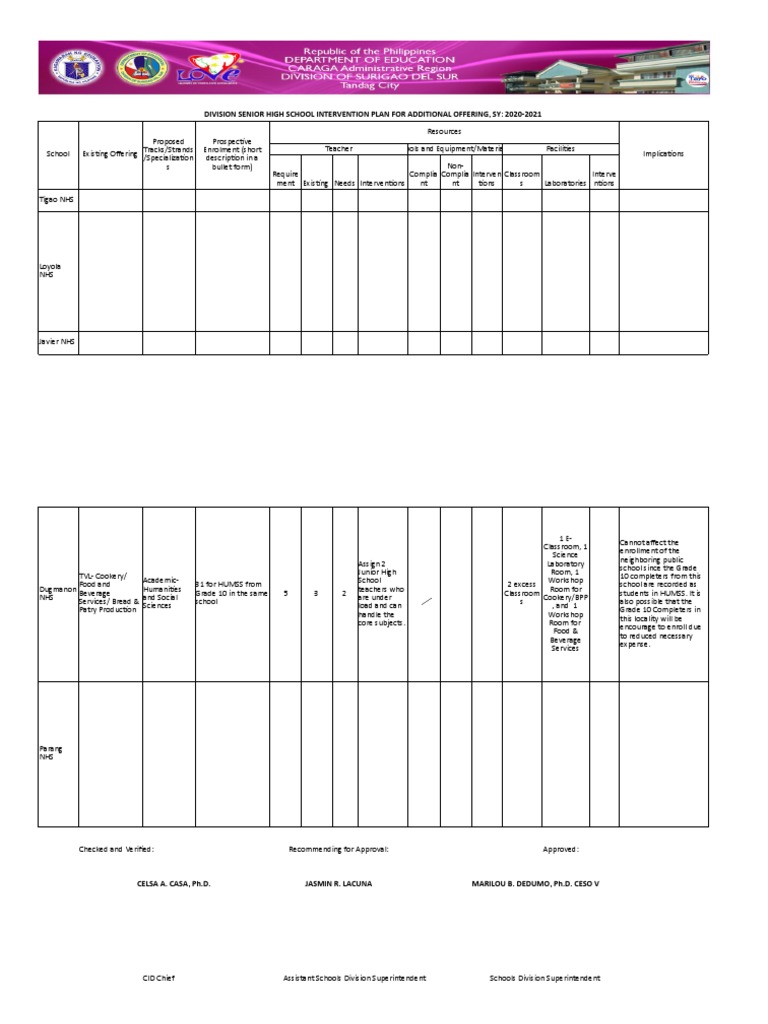 Templates of Division Intervention Plan For Additional SHS Programs | PDF