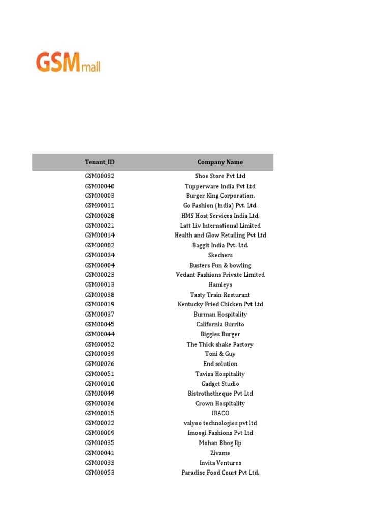 GSM Tenant Details 25012023 | PDF | Retail | Fast Food