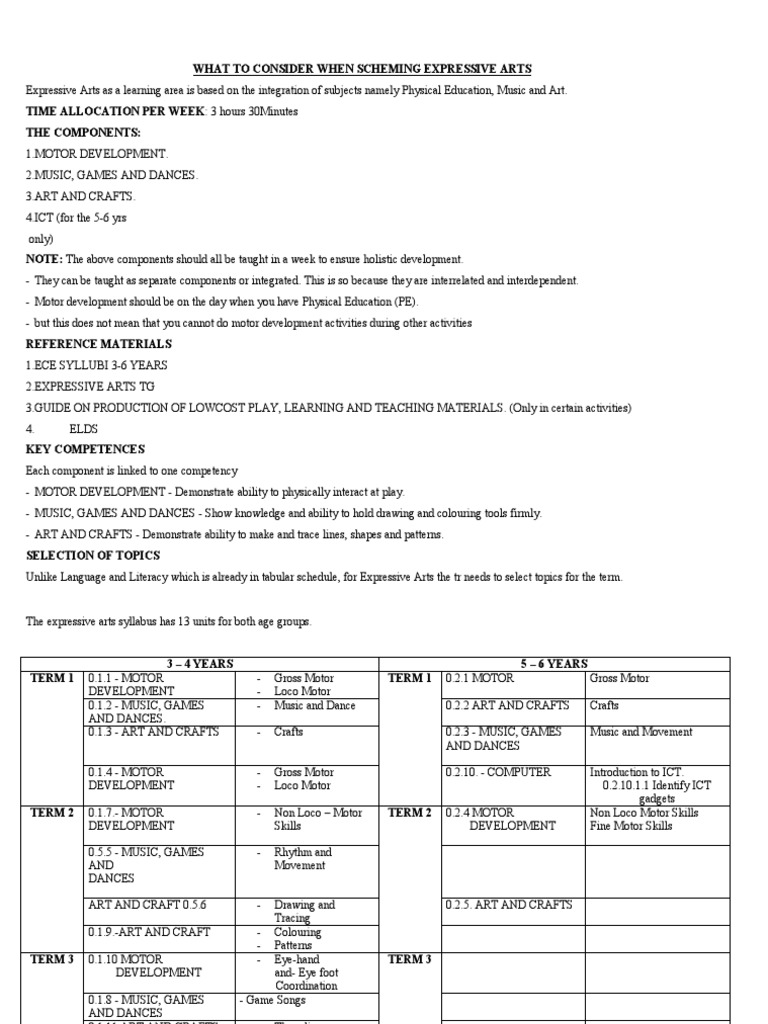 Sample Schemes of Work For Expressive Arts | PDF | Learning | Cognition