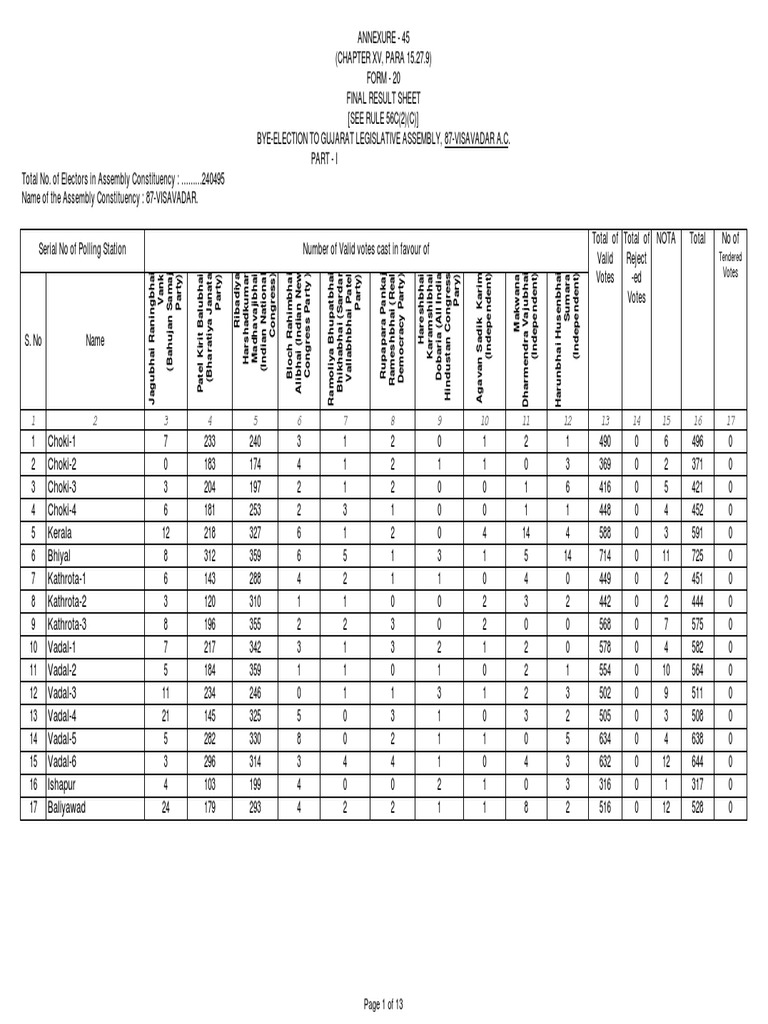 AC087 | PDF | Indian National Congress | Government