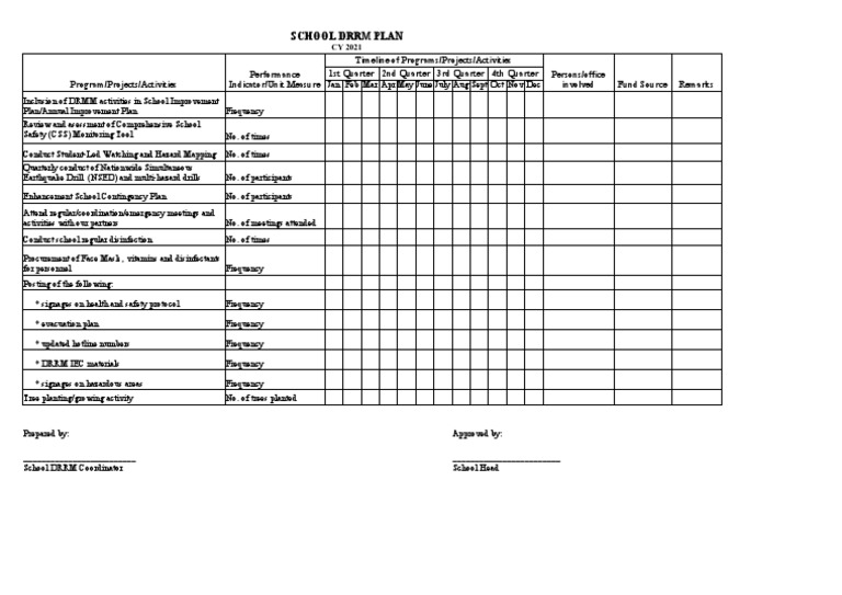 School DRRM Plan | PDF