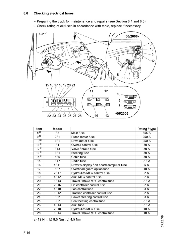 JH Fuses | PDF