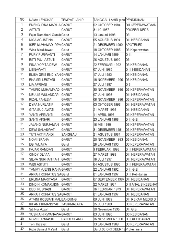 Data p3k Nakes PKM 2022 | PDF