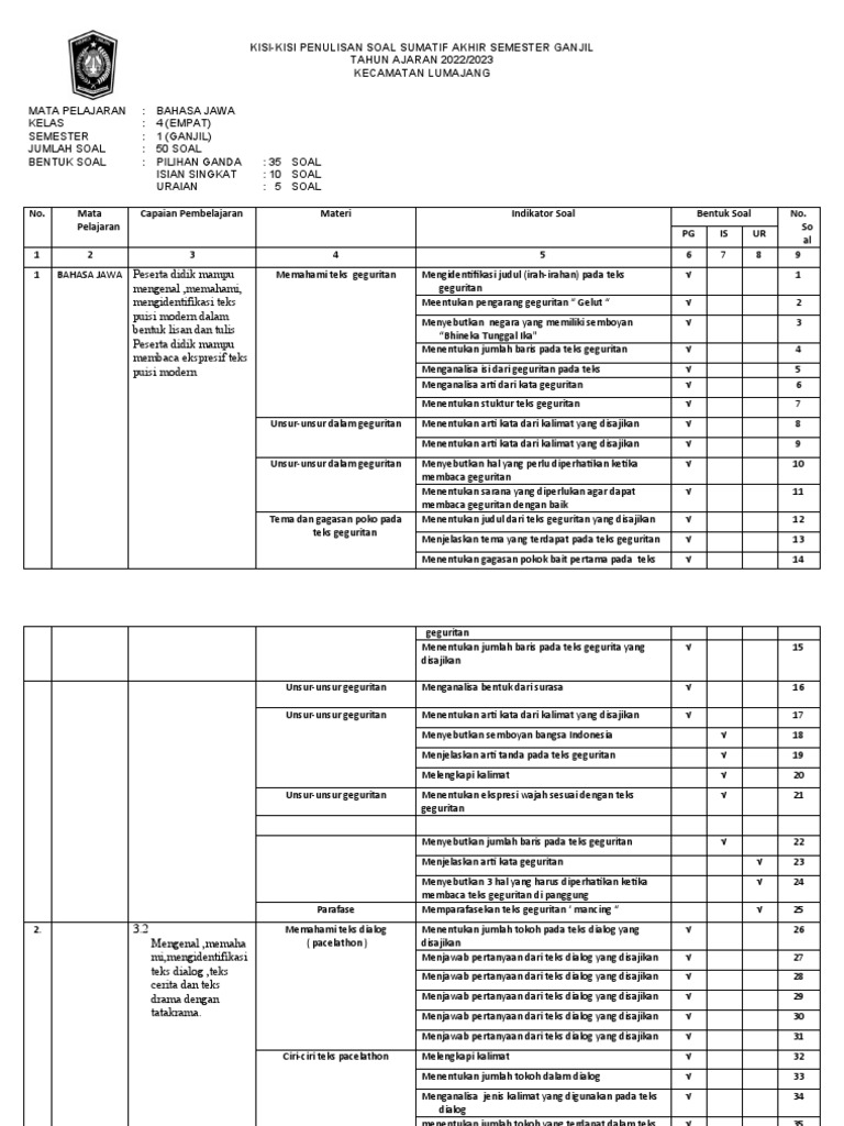 Kisi Kisi Sas B.jawa Kls 4 | PDF