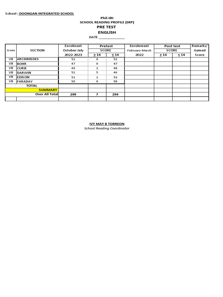Dis Phil Iri Gst Filipino English Consolidation Pretest Pdf
