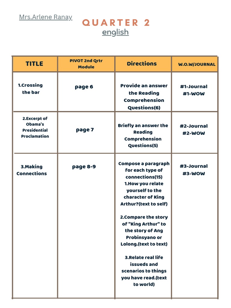 Q2 English Journal Activities Guide | PDF