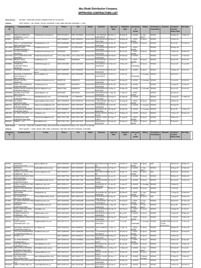 Addc - Approved - Contractor - List - Water 1.2.2023 | PDF | Taxation ...