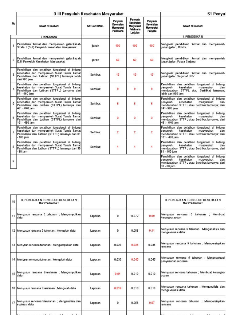 SKP N Dupak Promkes 2022.9 | PDF