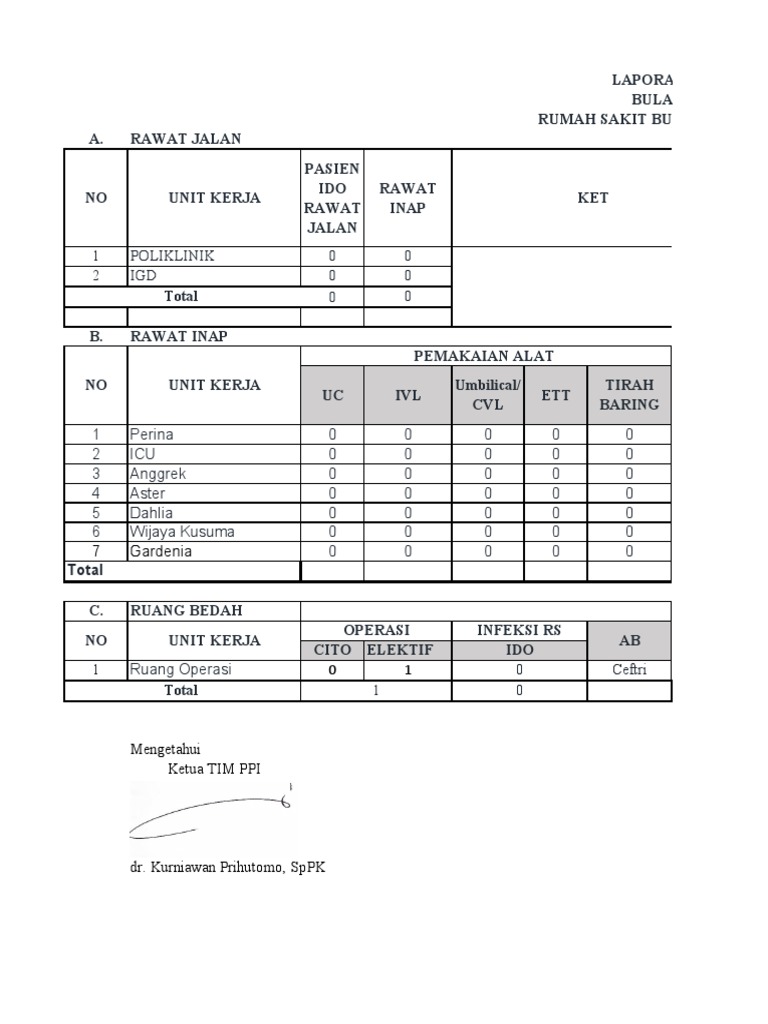 Ppi 3 Surveilans Ppi TW 4 2022 | PDF