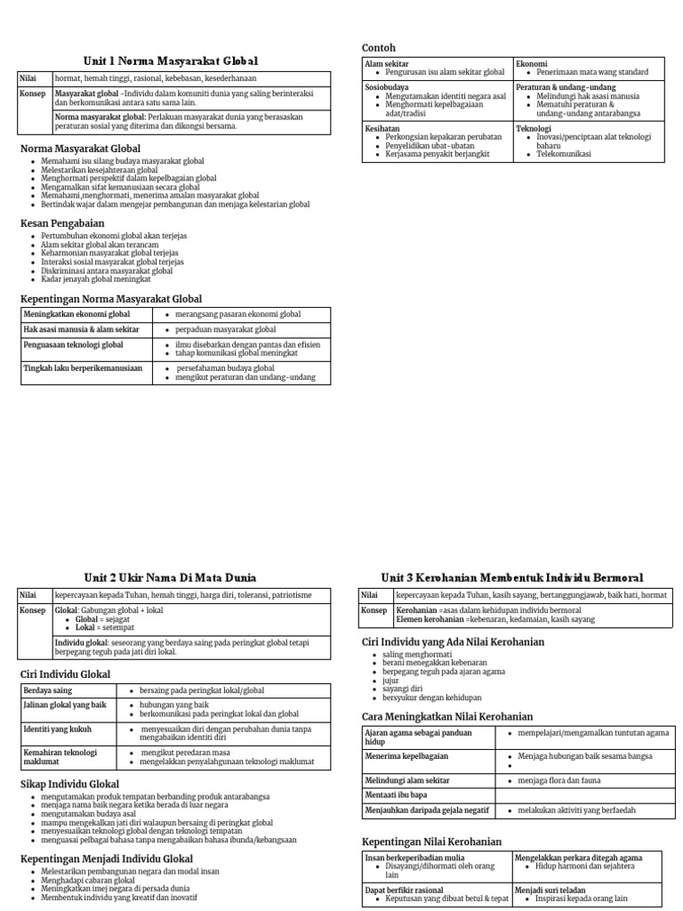 Moral t5 | PDF