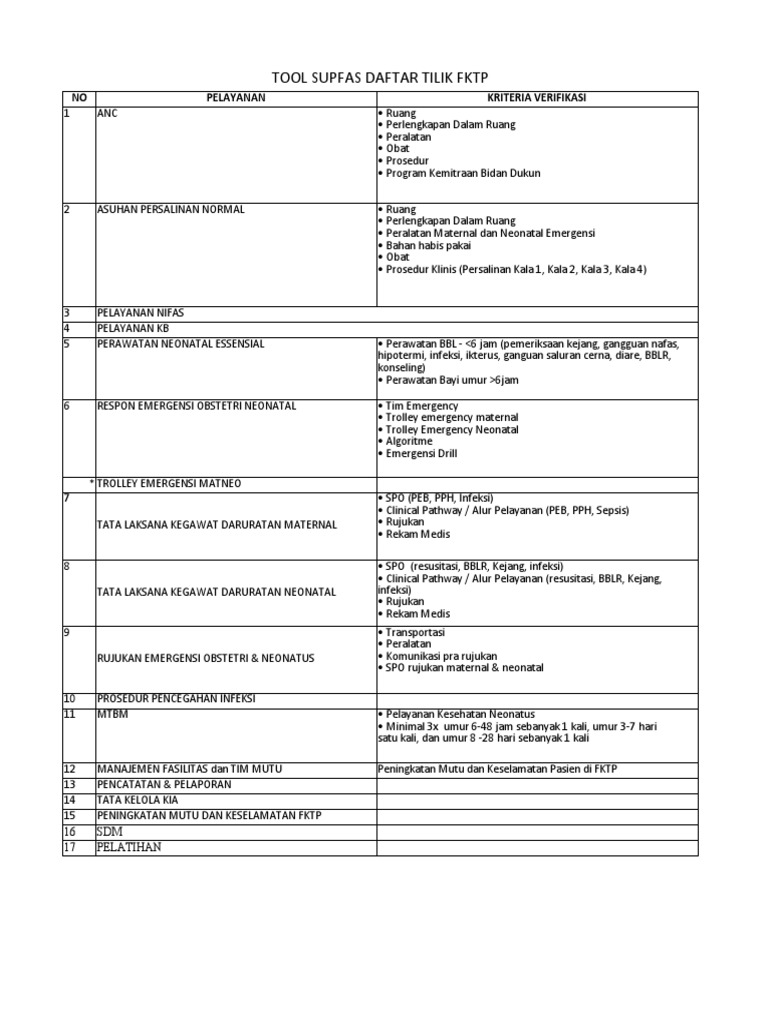 Daftar Tilik Pusk Danga 221022 | PDF
