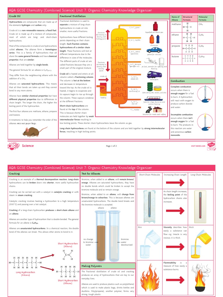 AQA GCSE Chemistry Combined U7 Organic Chemistry Knowledge Organiser ...