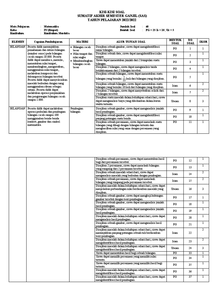 KISI KISI SAS MTK Kls 4 | PDF