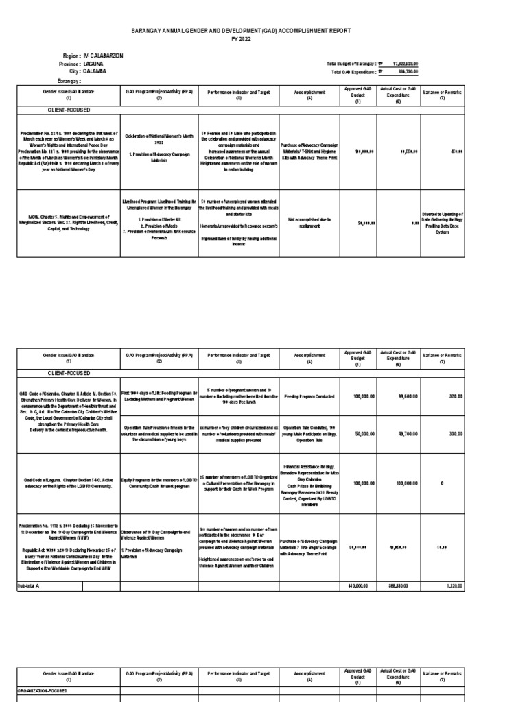 Gad Accomplishment 2022 | PDF | Databases