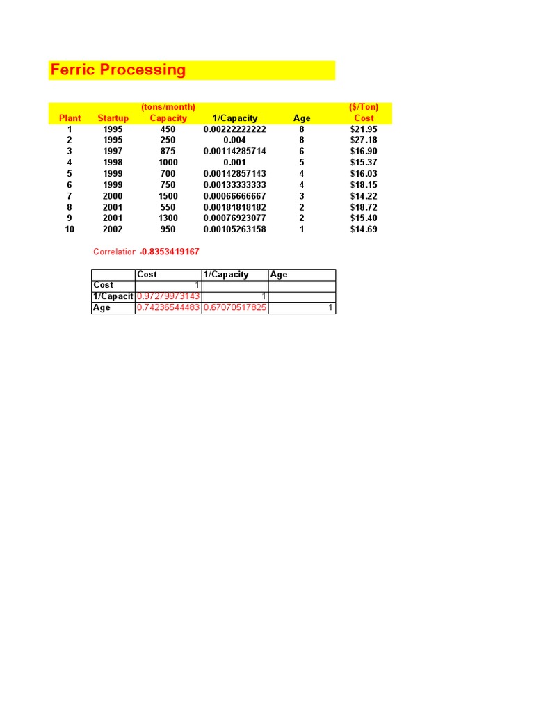 Ferric Processing Template Analysis Finale Excel | PDF | Errors And ...