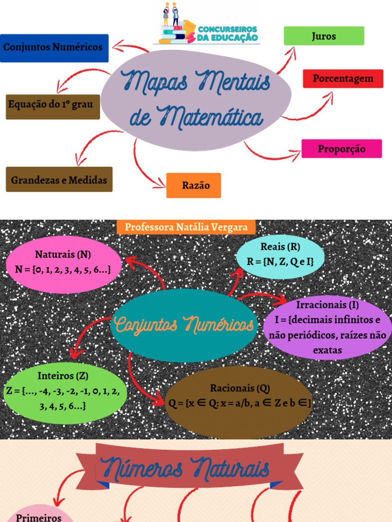 Mapas Mentais Matemática | PDF | Exponenciação | Equações