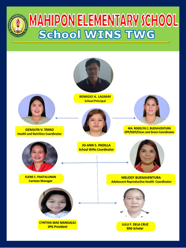 WINS TWG 2022 2023 3x2 | PDF