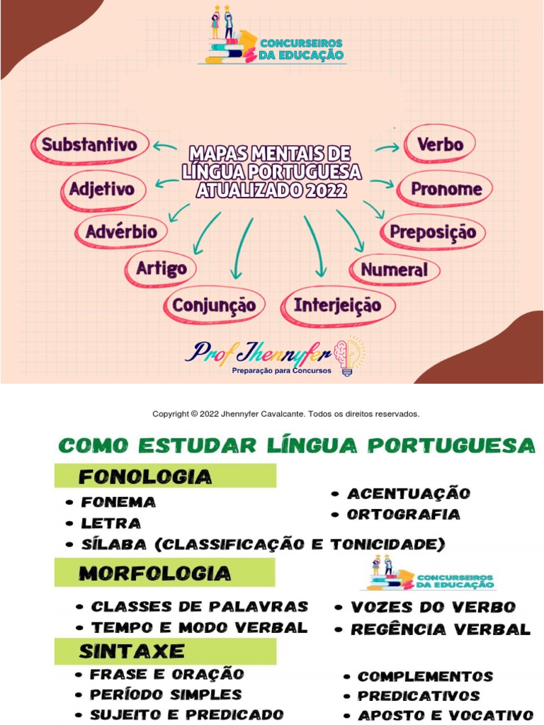 Mapas Mentais de Lingua Portuguesa 2022 | PDF