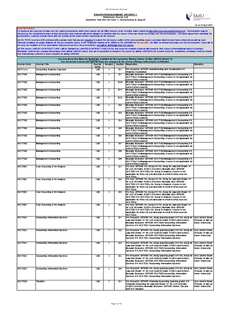 All Courses | PDF | Audit | Analytics