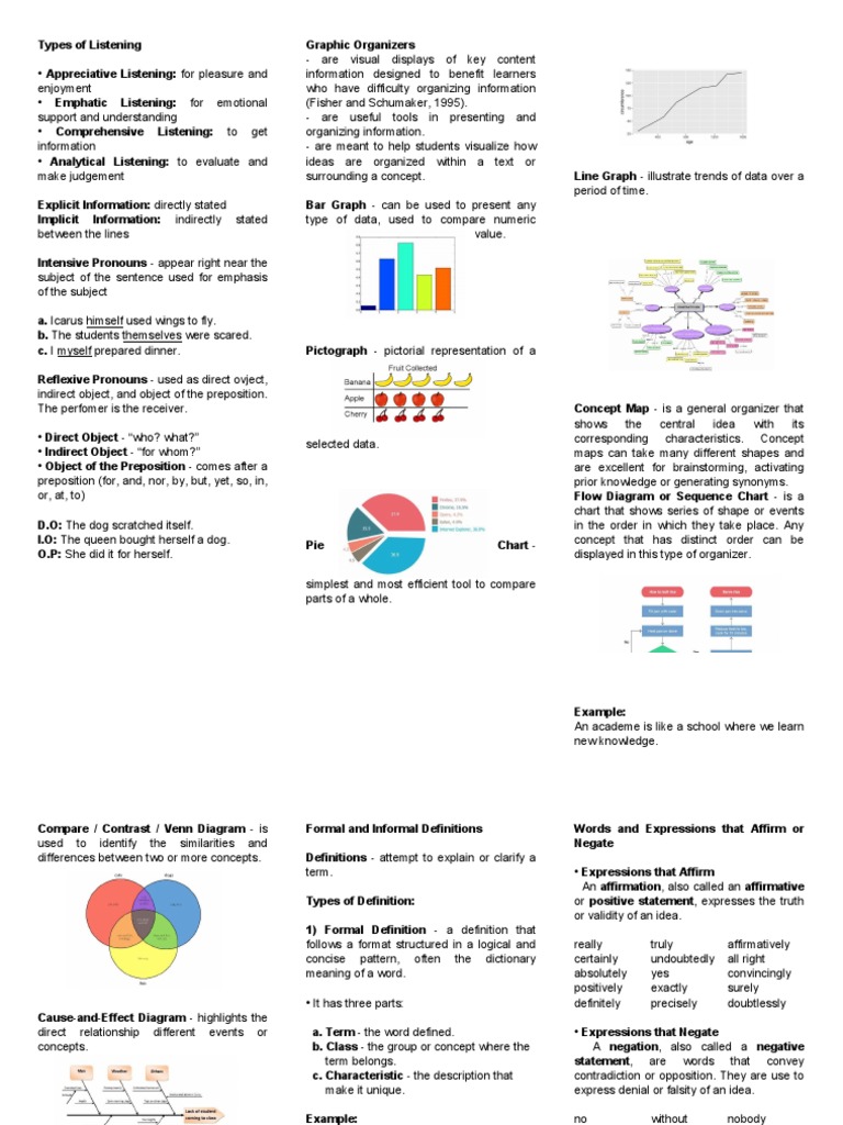 English Reviewer | PDF | Plot (Narrative) | Infographics