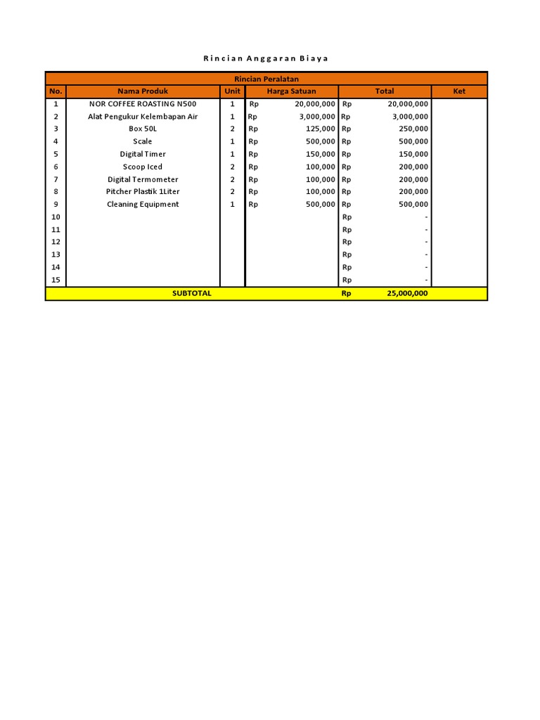 RAB Mesin Roasting | PDF