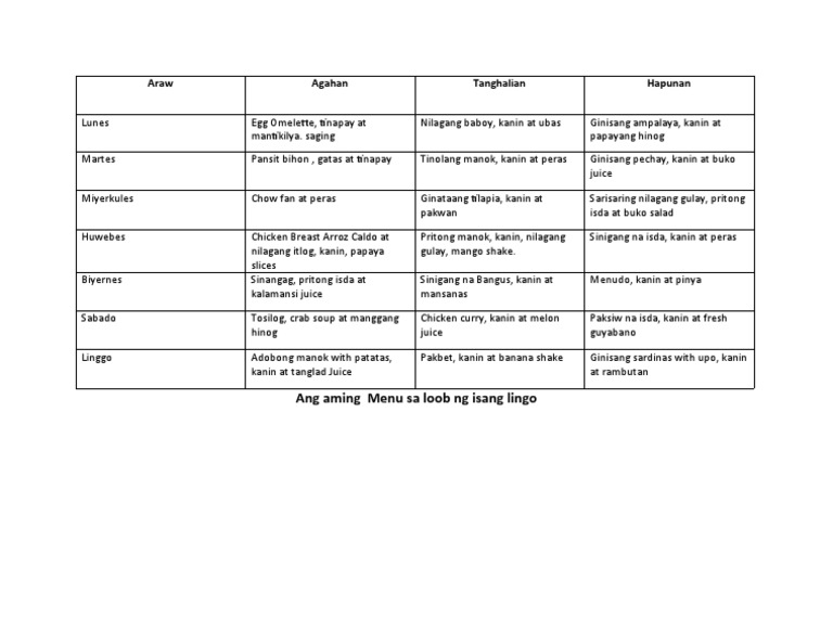 Araw Agahan Tanghalian Hapunan: Ang Aming Menu Sa Loob NG Isang Lingo | PDF