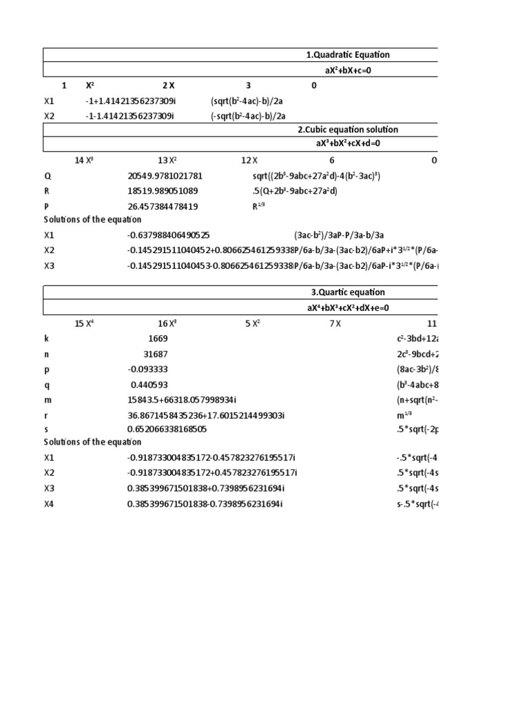 Quadratic, Cubic and Quartic Equation by Kuldeep Garai | PDF | Mathematics | Computational Science