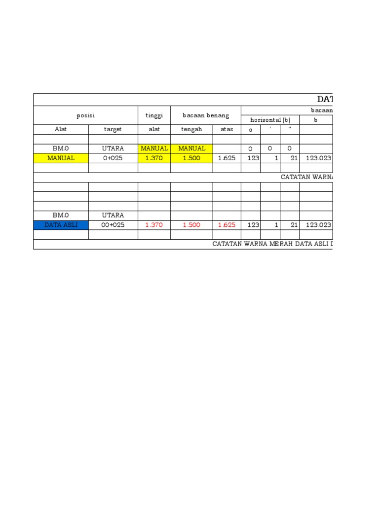 Data Ukur dan Bacaan Sudut | PDF