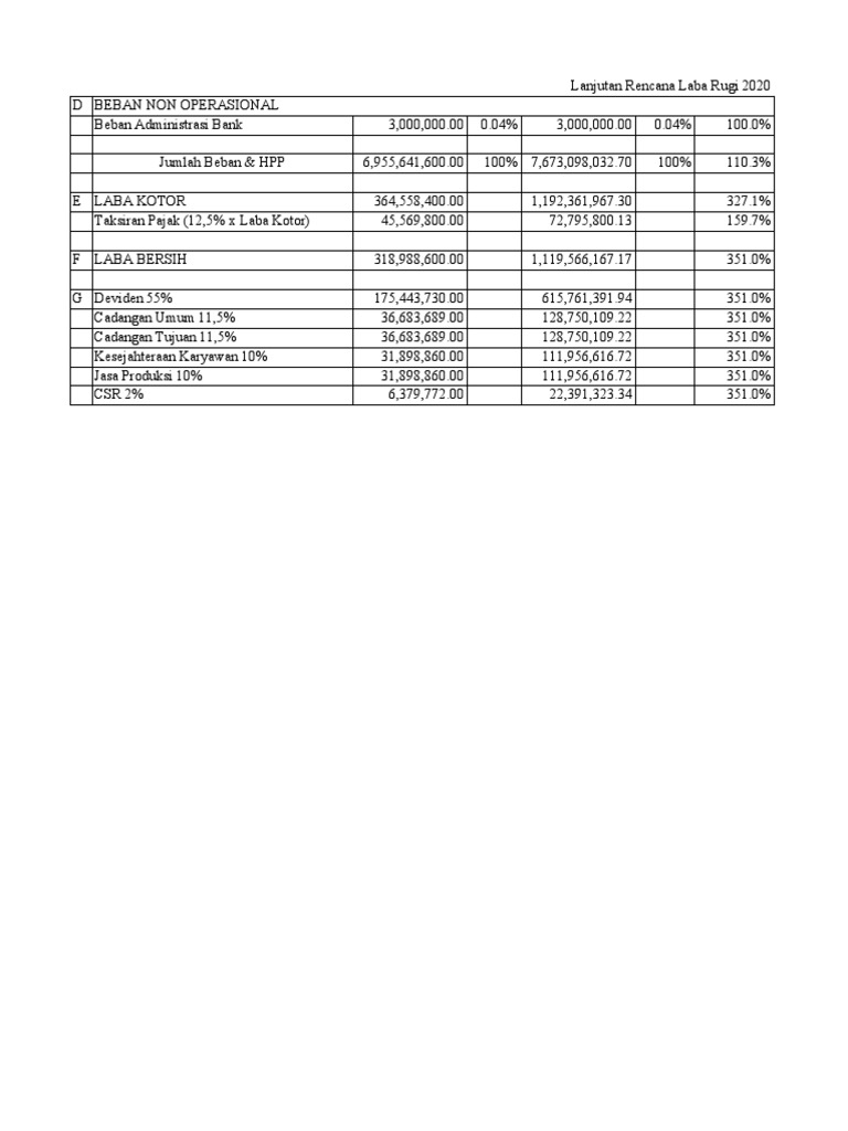 Hitungan LR Rkat 2022 | PDF