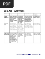 Detailed Syllabus of Personality Development Course | PDF | Etiquette ...