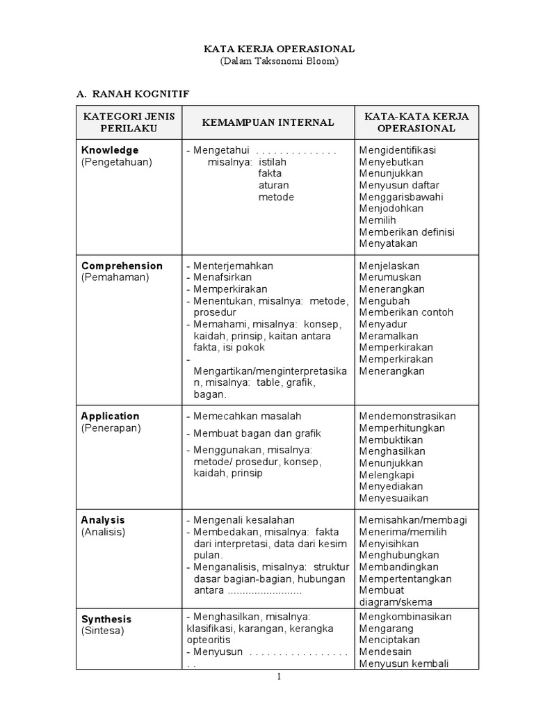 00 Kata Kerja Operasional | PDF