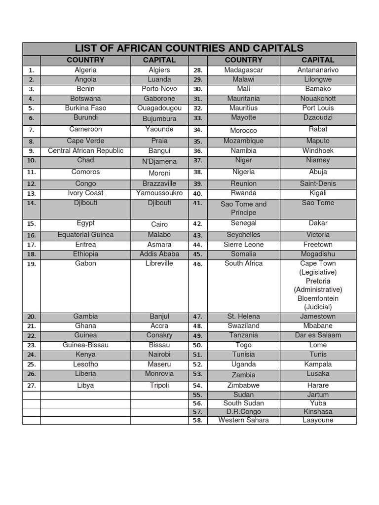 List of African Countries and Capitals | PDF | Africa